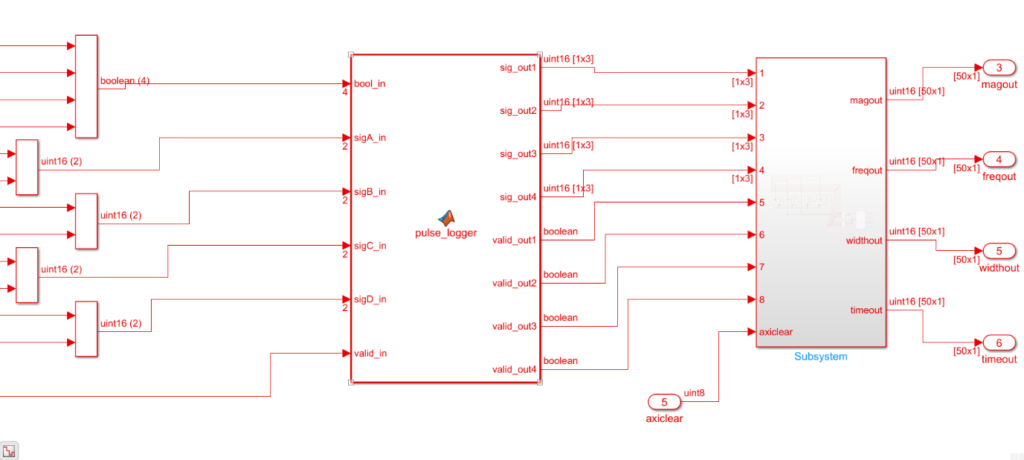 Simulink to VHDL: a model based approach to firmware development ...